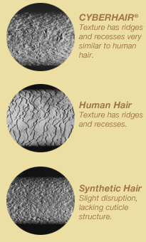 Cyberhair - INTEGRATED HAIR SOLUTIONS